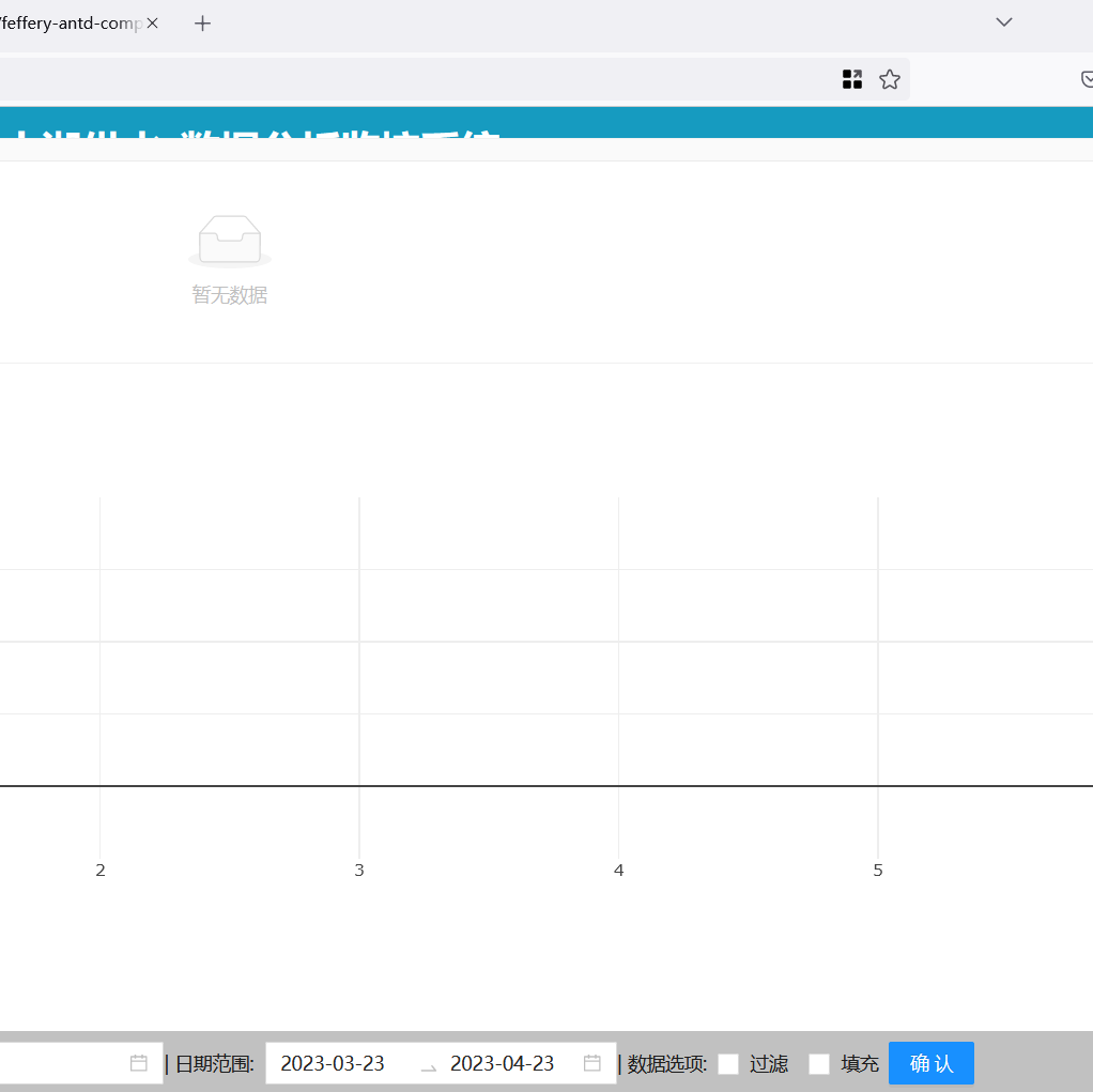 关于页头固定之后，会被表格和图表阻挡的问题 · Issue #65 · CNFeffery/feffery-antd-components · GitHub