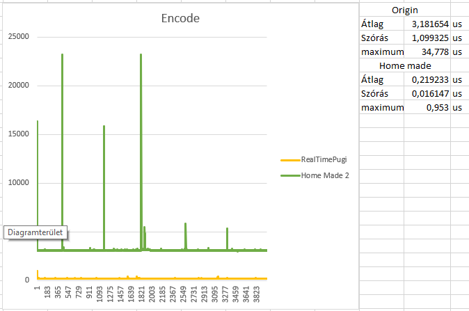 Make the KSS-RSI driver real-time safe · Issue #61 · kroshu/kuka_drivers · GitHub