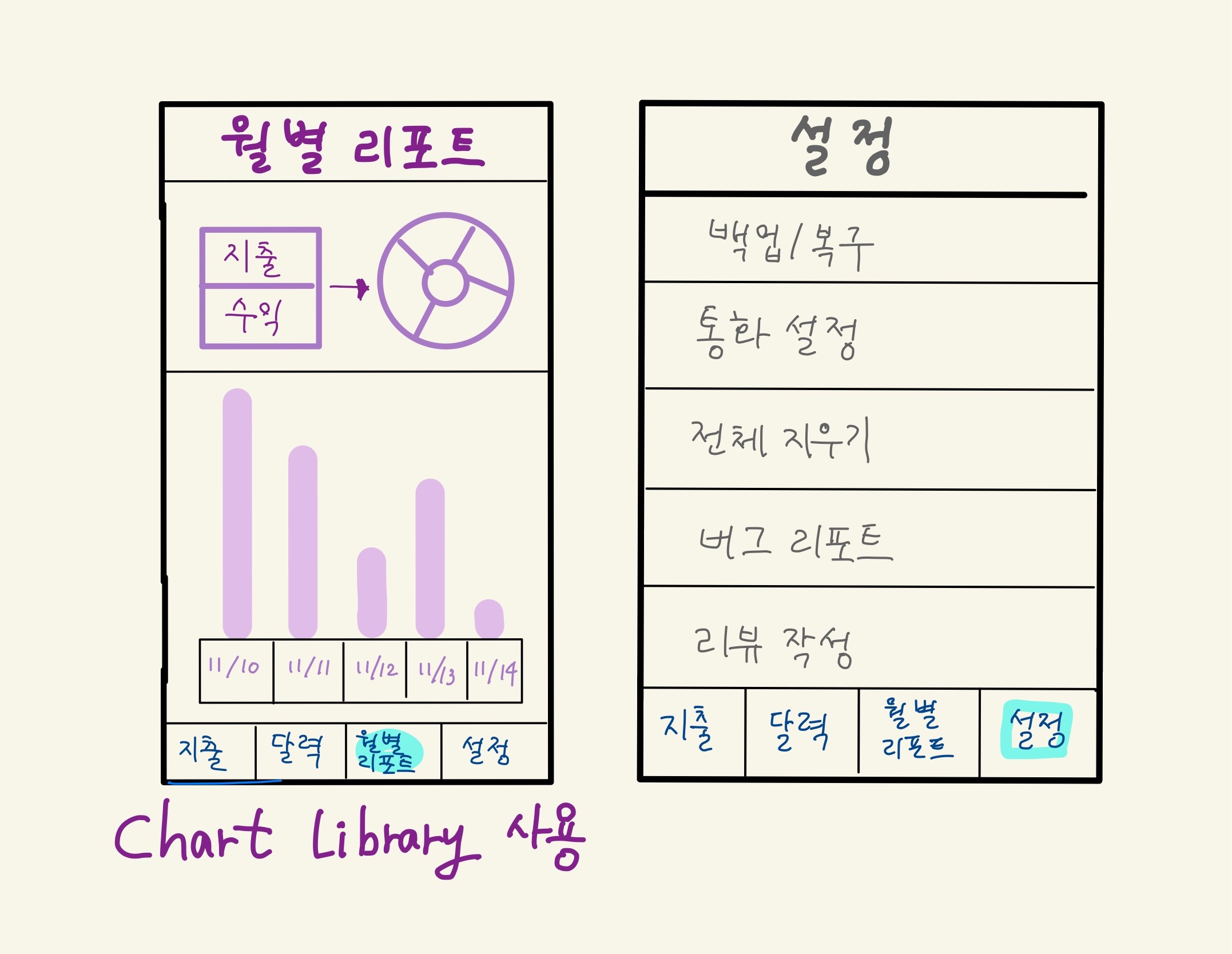 GitHub - yleer/BudgetManager