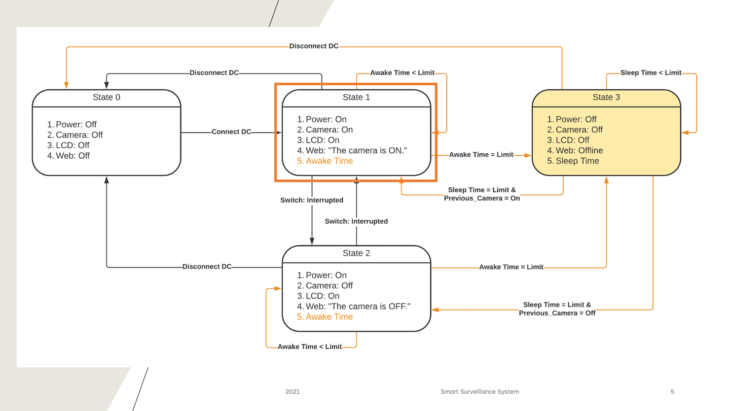 GitHub - gtmetric/smart-surveillance-system: Smart Surveillance System
