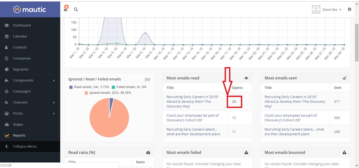 Report Numeric Links Error 0.0.0.xx · Issue #7366 · mautic/mautic · GitHub