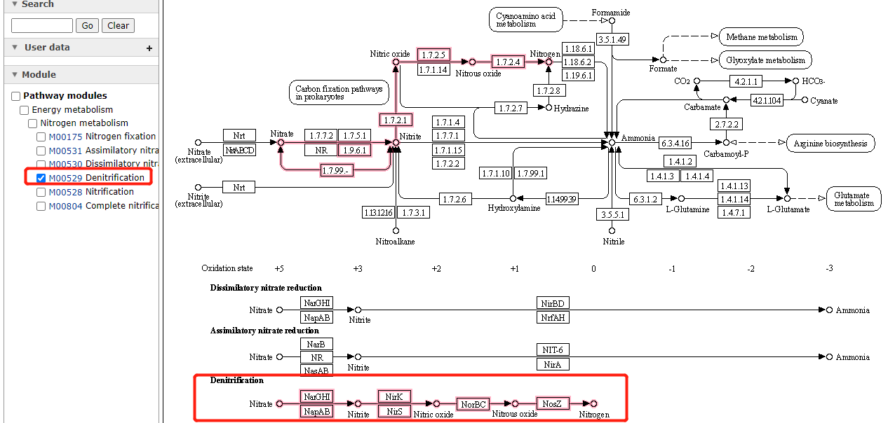 Discrepancy between HMMhits and KEGGModuleStepHit (metabolic version 4.0) · Issue #25 ...