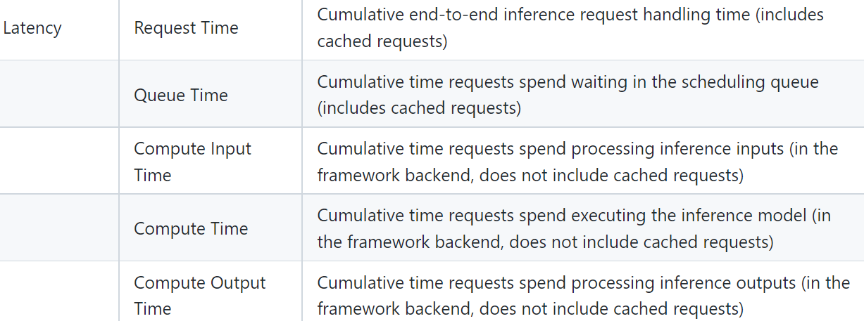 Metrics · Issue #4585 · triton-inference-server/server · GitHub
