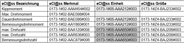 How To Treat Eclass Quantity Concept In Aas · Issue 25 · Admin Shell Io Questions And Answers