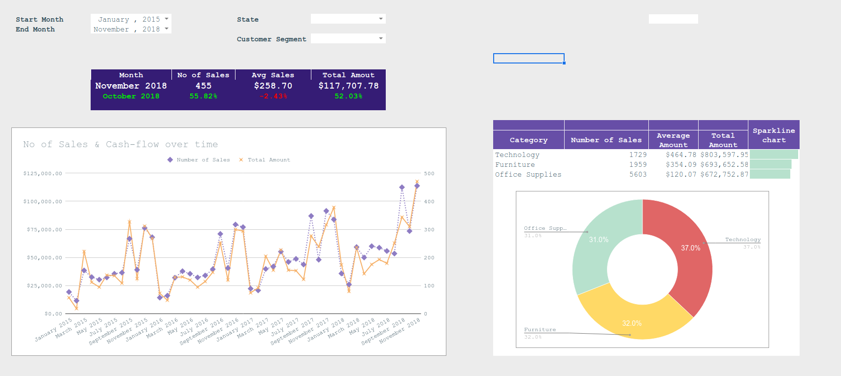GitHub - Arian-Rahman/Dynamic-Dashboard_and_Data-Cleaning_using_Sales_data_using_Google_sheets ...