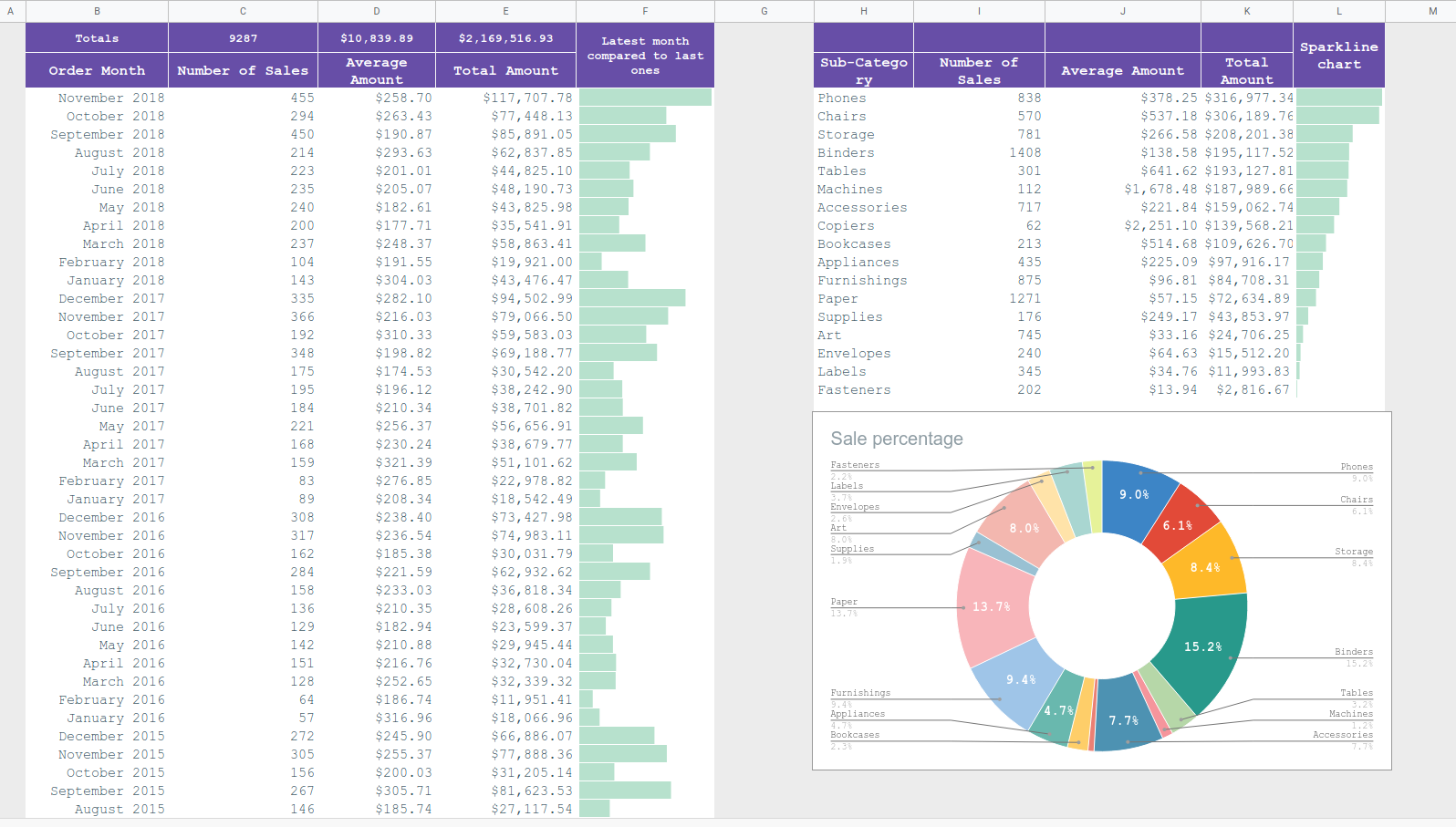 GitHub - Arian-Rahman/Dynamic-Dashboard_and_Data-Cleaning_using_Sales_data_using_Google_sheets ...