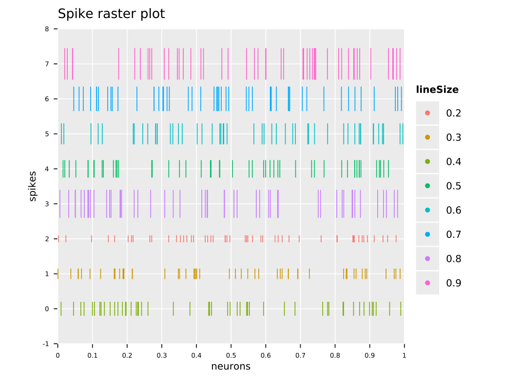samplig rate and rasterplot · Issue #3 · axionbio/AxionFileLoader · GitHub