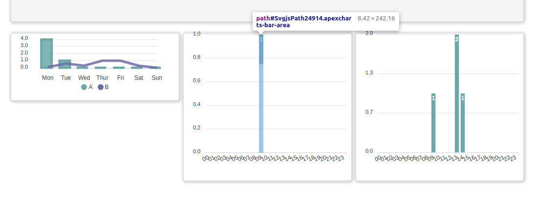 Bar chart only as tall as mixed chart · Issue #1369 · apexcharts ...
