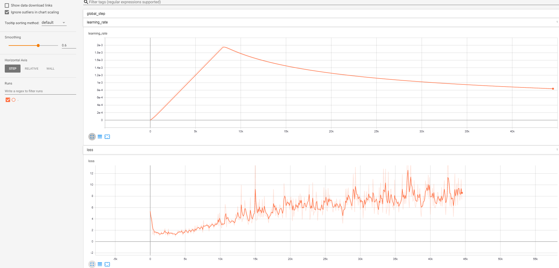 MultiProblem hparams, loss increasing · Issue #1565 · tensorflow/tensor2tensor · GitHub