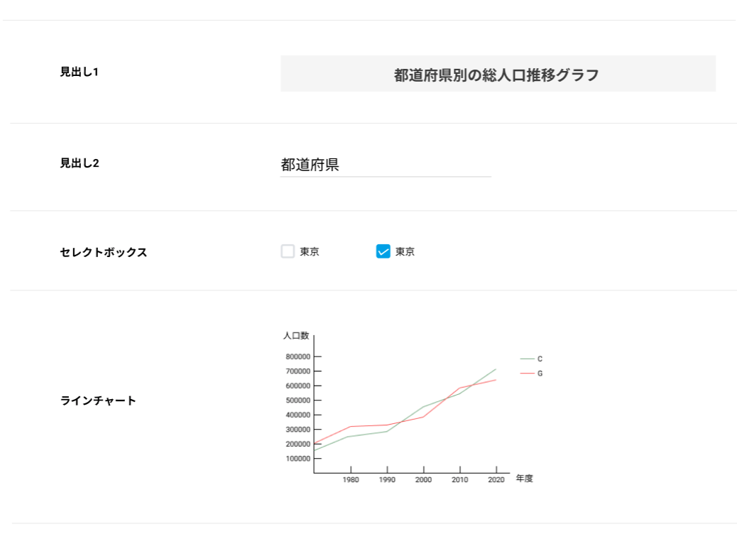 GitHub - yumemi-tomizawa/historical-population-change-graph