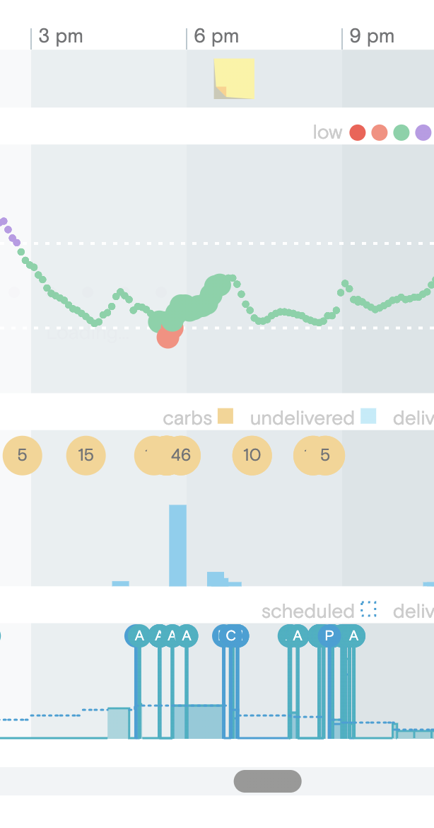 Tidepool not showing calibration BGs when syncing via Tidepool Service Plugin · Issue #1957 ...
