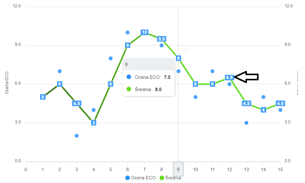 Add dataLabel background change depending on value · Issue #1692 ...