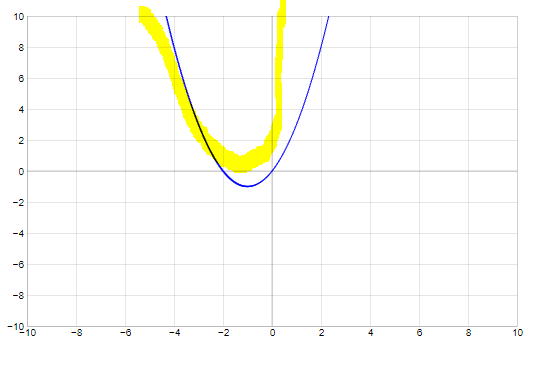 Quadratic equation · Issue #201 · mauriciopoppe/function-plot · GitHub