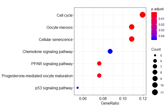 barplot function missing, showCategory variable not responding · Issue #194 · YuLab-SMU ...