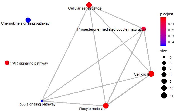 barplot function missing, showCategory variable not responding · Issue #194 · YuLab-SMU ...
