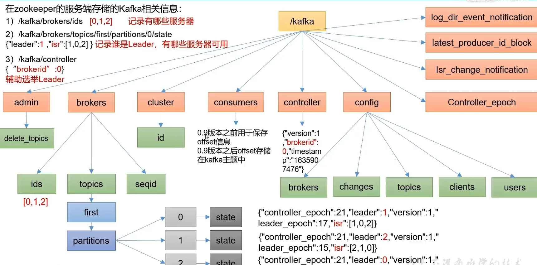 Kafka_Note/src/mds/04 KafkaBroker.md at master · 9029HIME/Kafka_Note · GitHub