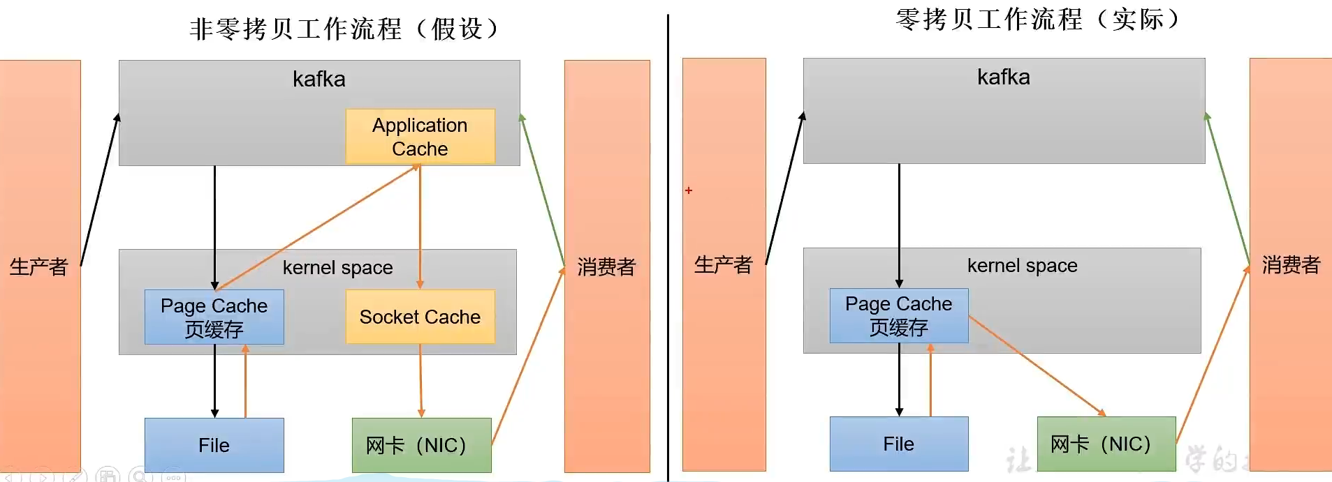 Kafka_Note/src/mds/04 KafkaBroker.md at master · 9029HIME/Kafka_Note · GitHub