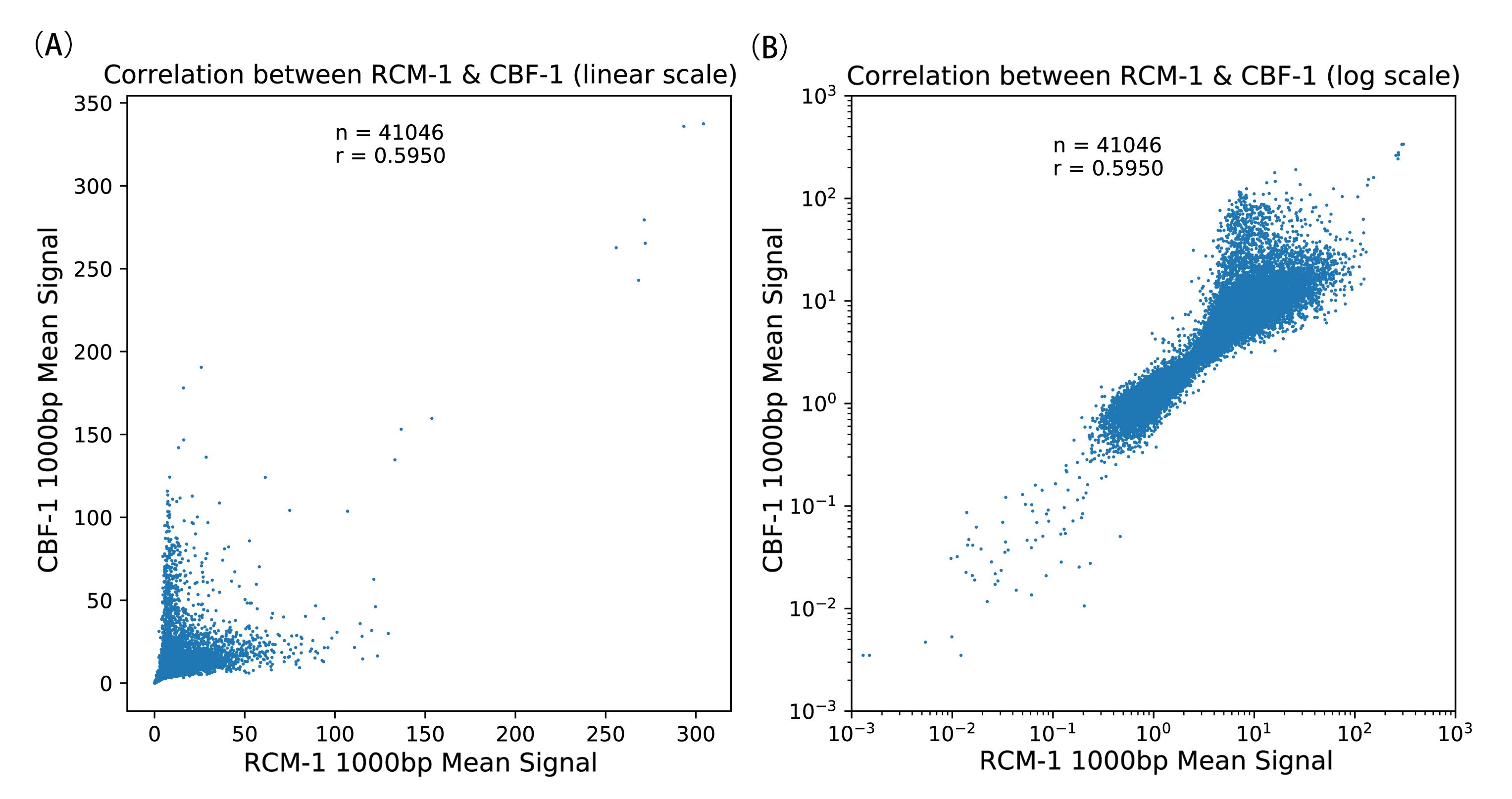 GitHub - yukinoshita0219/ChIP-seq-Correlation: Python scripts for correlation analysis of ChIP ...