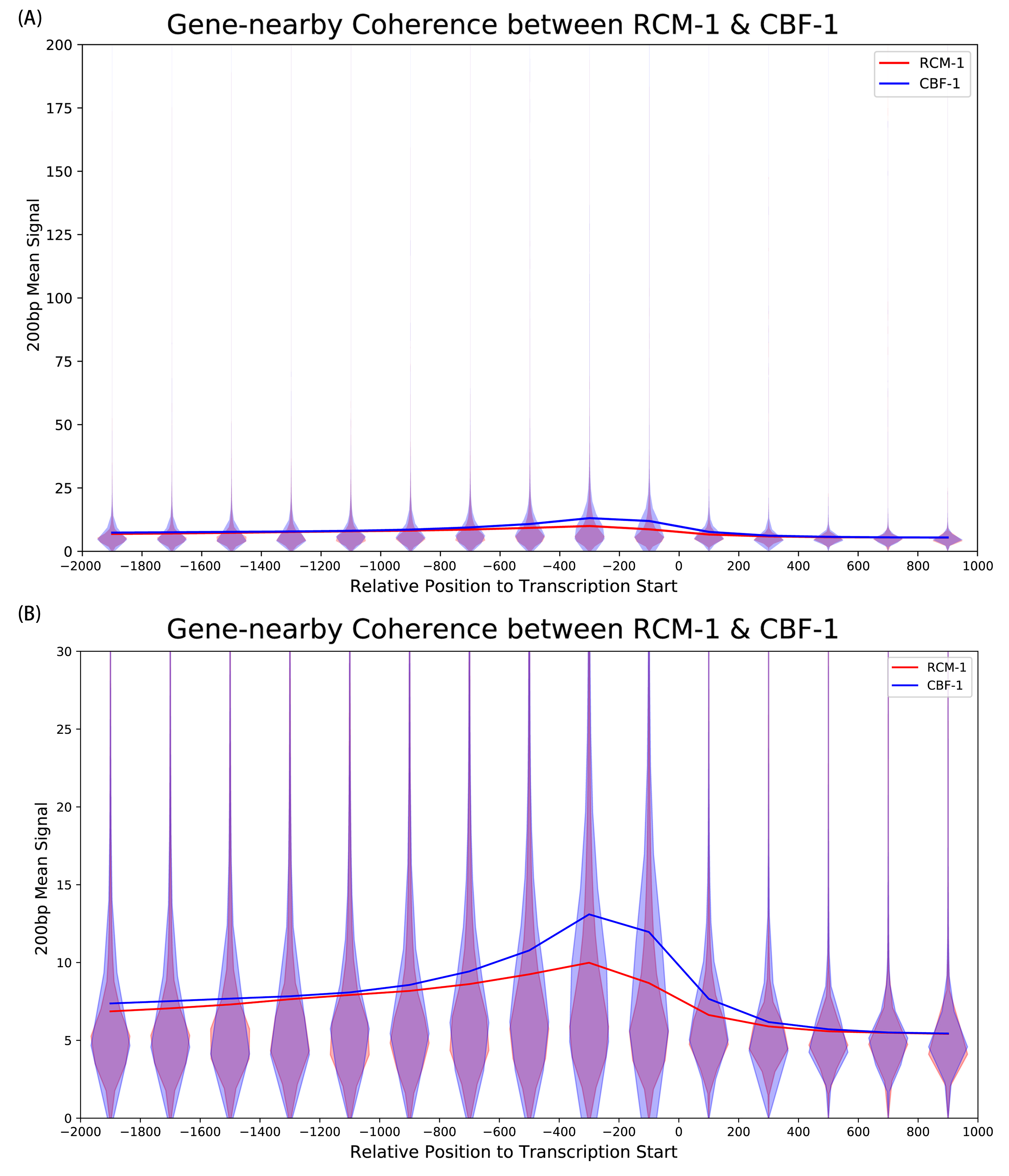 GitHub - yukinoshita0219/ChIP-seq-Correlation: Python scripts for correlation analysis of ChIP ...