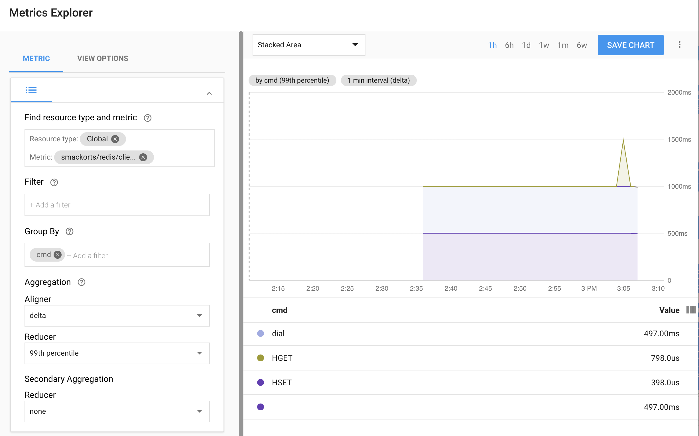 redis/Pool: Get* performance seems to degrade the longer the application runs · Issue #367 ...