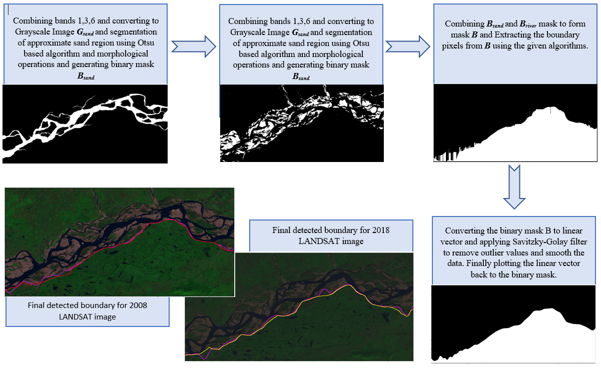 GitHub - geetanjaliaich/OtsuBRSG: Otsu-BRSG Algorithm: An Effective ...