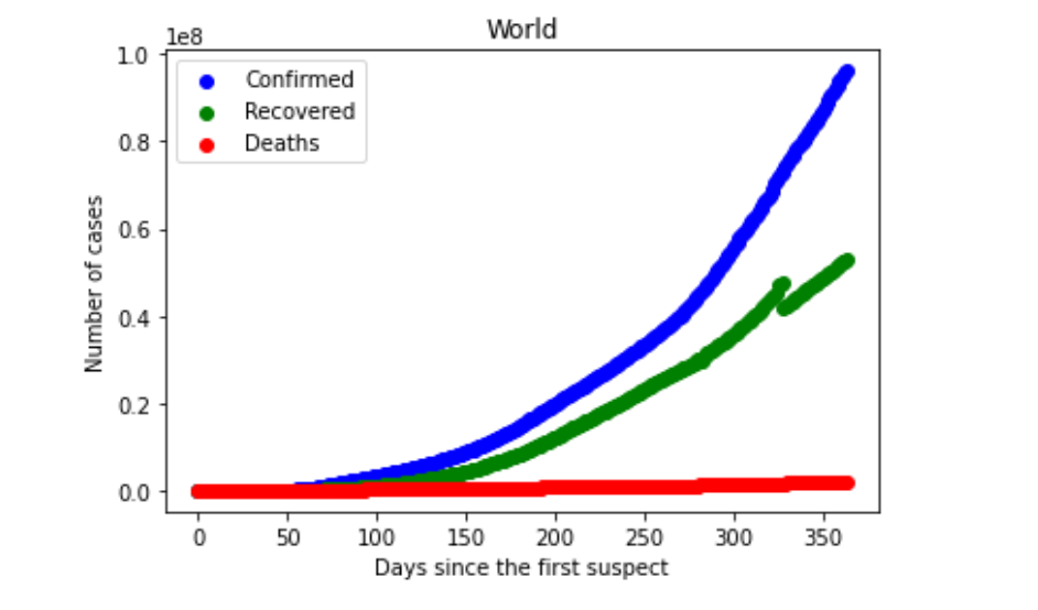 GitHub - itsrishabhsharma/Covid-19_Trend_Analysis: A COVID19 Trend ... GitHub - itsrishabhsharma/Covid-19_Trend_Analysis: A COVID19 Trend ...