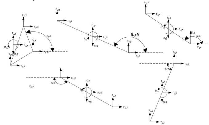 GitHub - chenpeizhi66/Path-planning-of-quadruped-robot-s-leg: Course design of Mechanical Design I