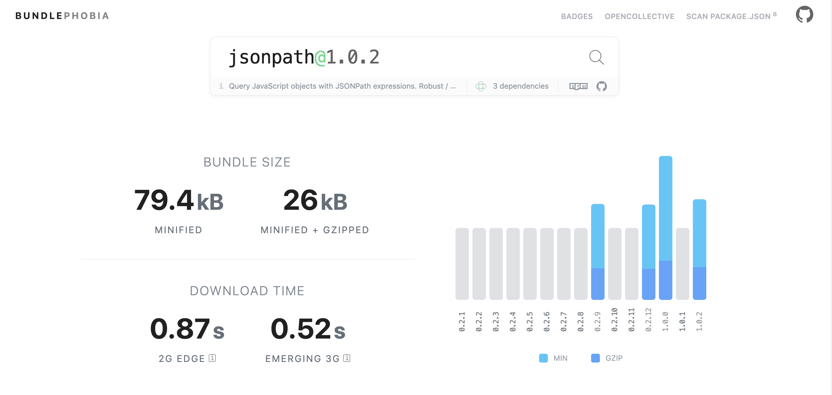 json path · Issue #99 · CacheControl/json-rules-engine · GitHub