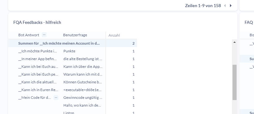 Pivot Table Column Width Should Be Adjust To Widget Size Or Should Be Changeable Manually 