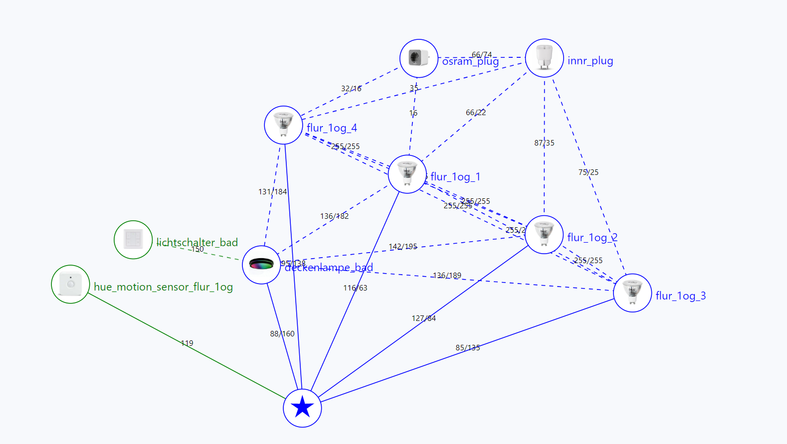 Pairing only works via Coordinator · Issue #16778 · Koenkk/zigbee2mqtt · GitHub