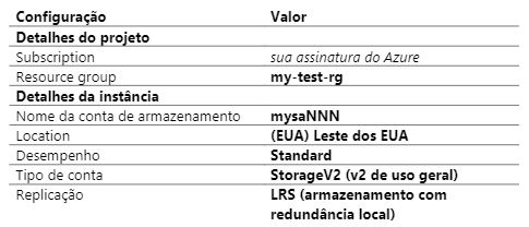 GitHub - aguinaldo1/Trein._Azure: proteger armazenamento contra exclusão acidental
