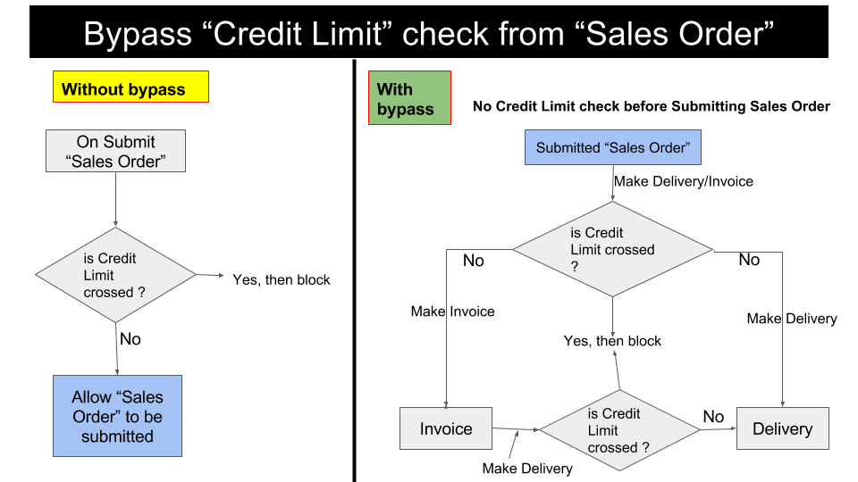 Customer credit limits · Issue #10861 · frappe/erpnext · GitHub