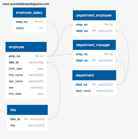 GitHub - rocklurva/sql-challenge GitHub - rocklurva/sql-challenge