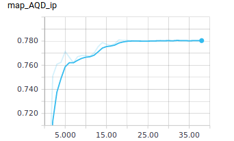 weak-Orthogonal Quantization · Issue #35 · thulab/DeepHash · GitHub