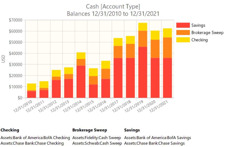 GitHub - ritsu/gnucash-reports: Custom reports for GnuCash