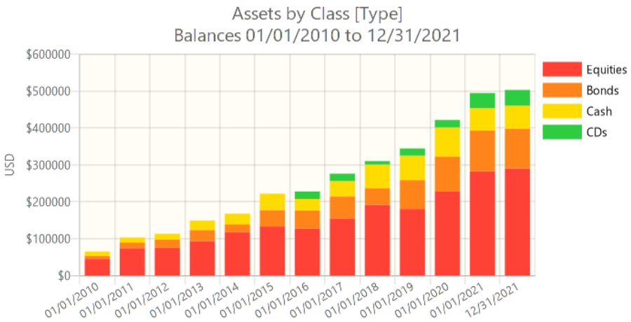 GitHub - ritsu/gnucash-reports: Custom reports for GnuCash