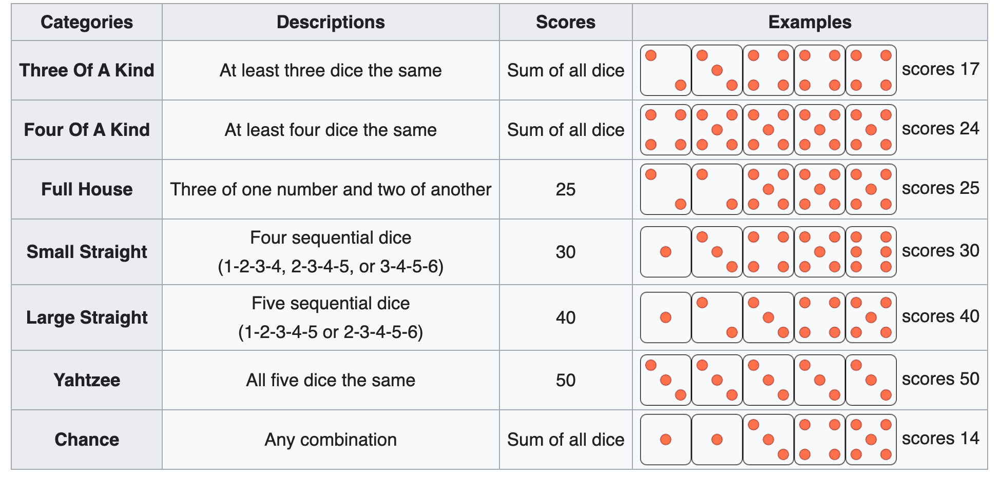 GitHub - hello-yoochul/YahtzeeGame: Implementation of Yahtzee Game GitHub - hello-yoochul/YahtzeeGame: Implementation of Yahtzee Game
