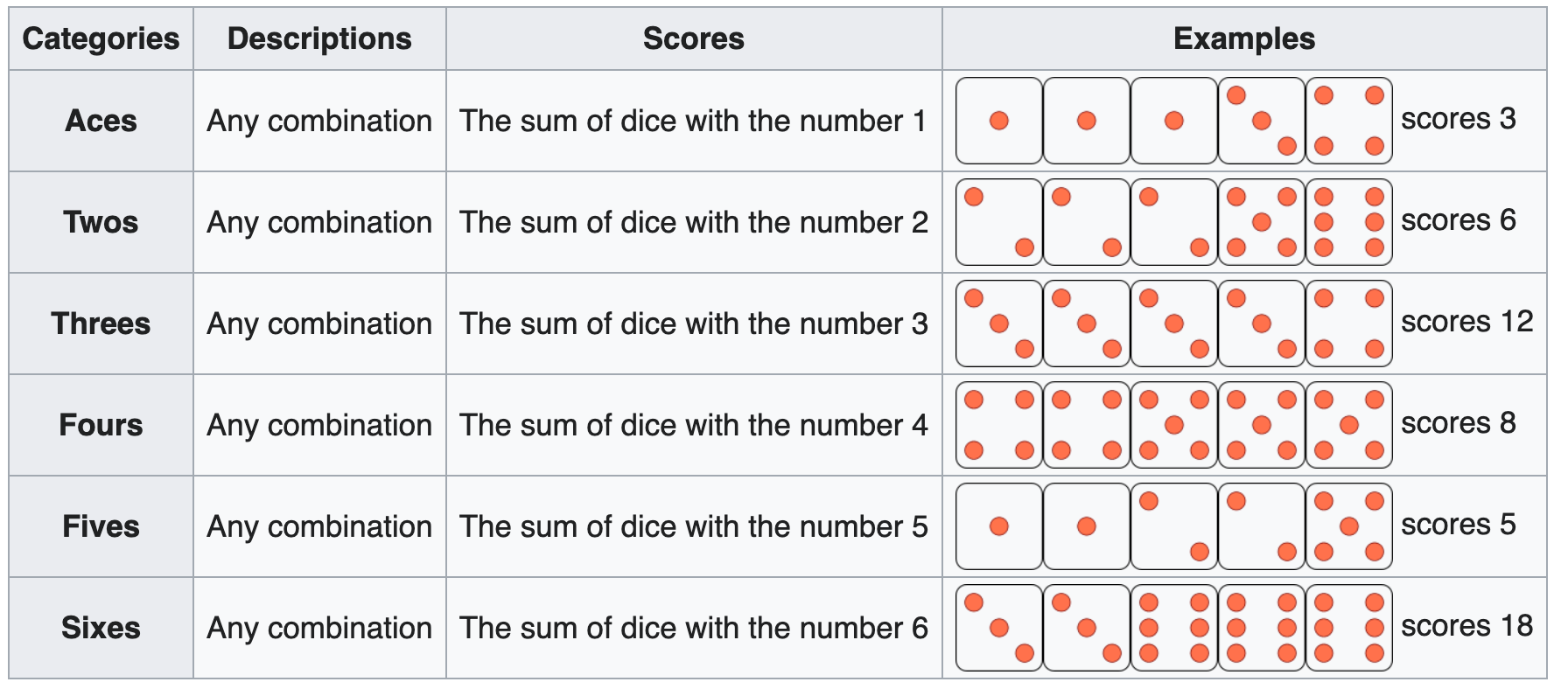 GitHub - hello-yoochul/YahtzeeGame: Implementation of Yahtzee Game GitHub - hello-yoochul/YahtzeeGame: Implementation of Yahtzee Game