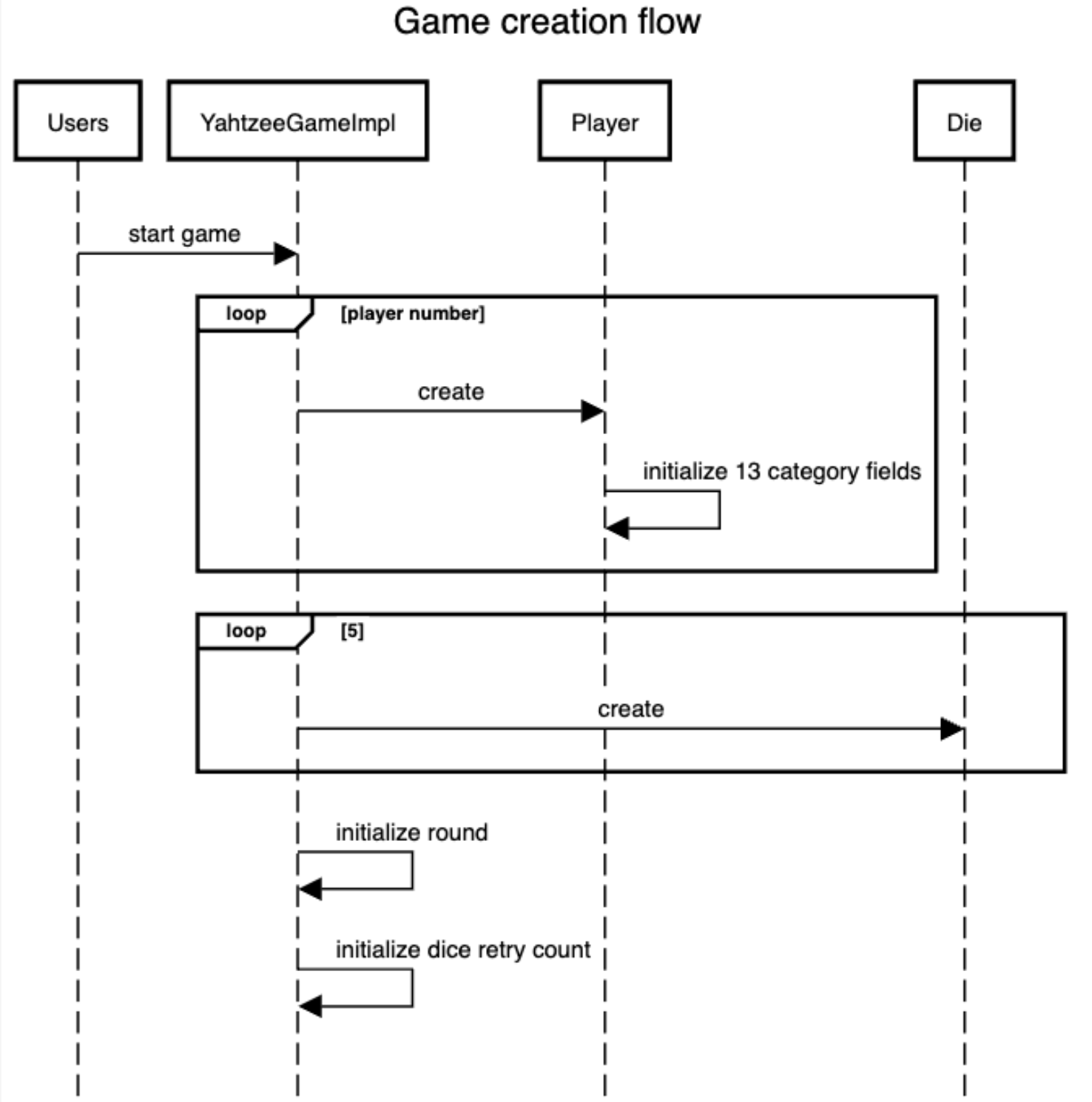 GitHub - hello-yoochul/YahtzeeGame: Implementation of Yahtzee Game