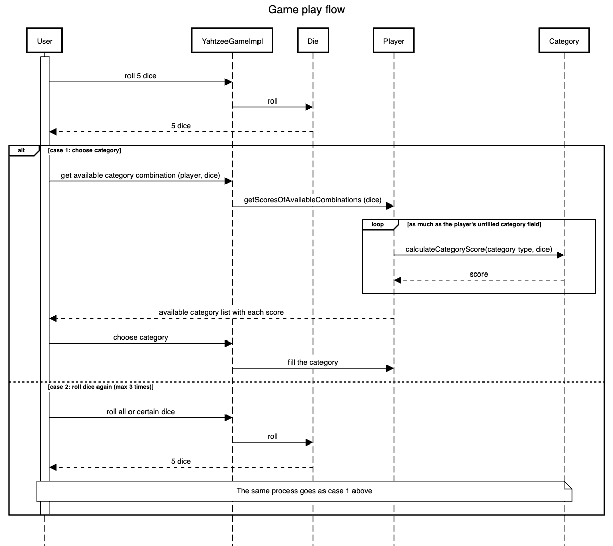 GitHub - hello-yoochul/YahtzeeGame: Implementation of Yahtzee Game
