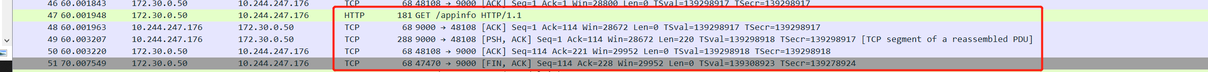 Liveness probe errored: context deadline exceeded (Client.Timeout or ...