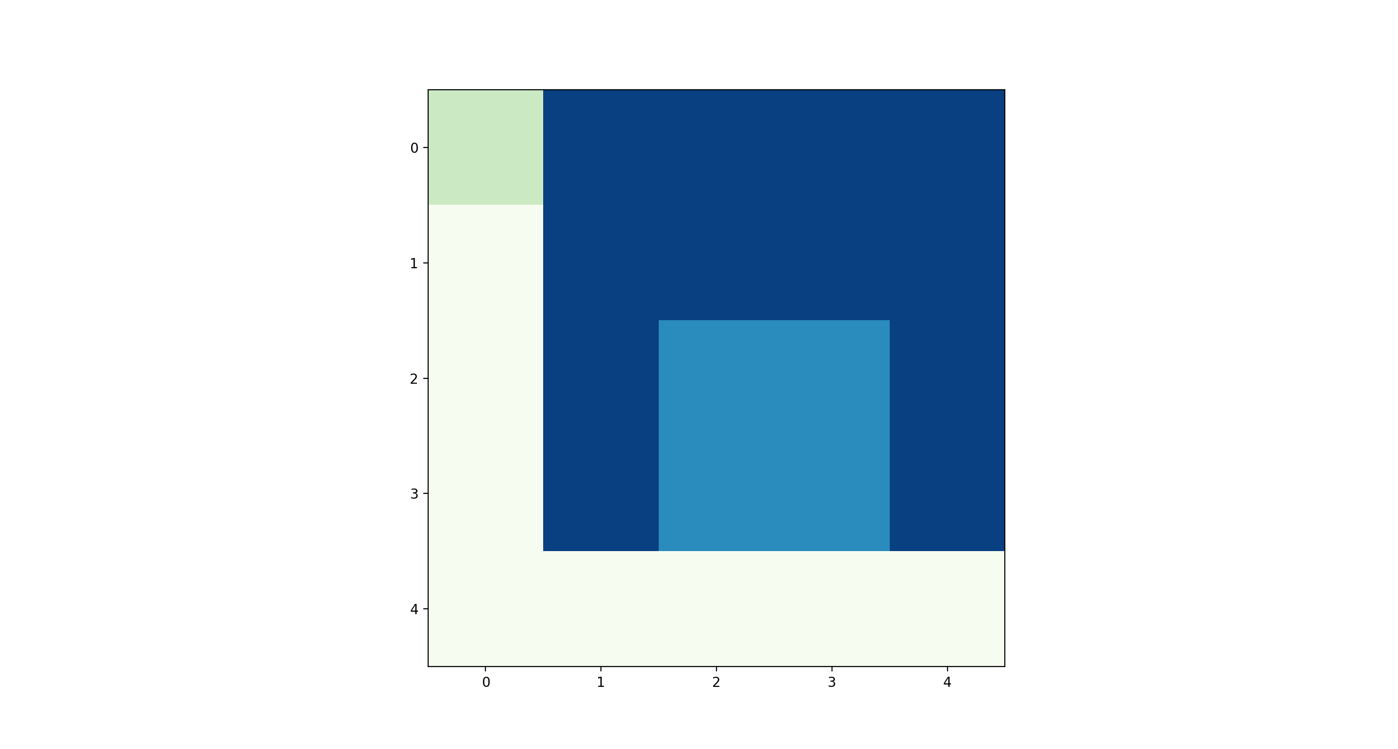 GitHub - TakumiSeo/Reinforcement-Learning-QLearning-SARSA-DQN-maze: for ...