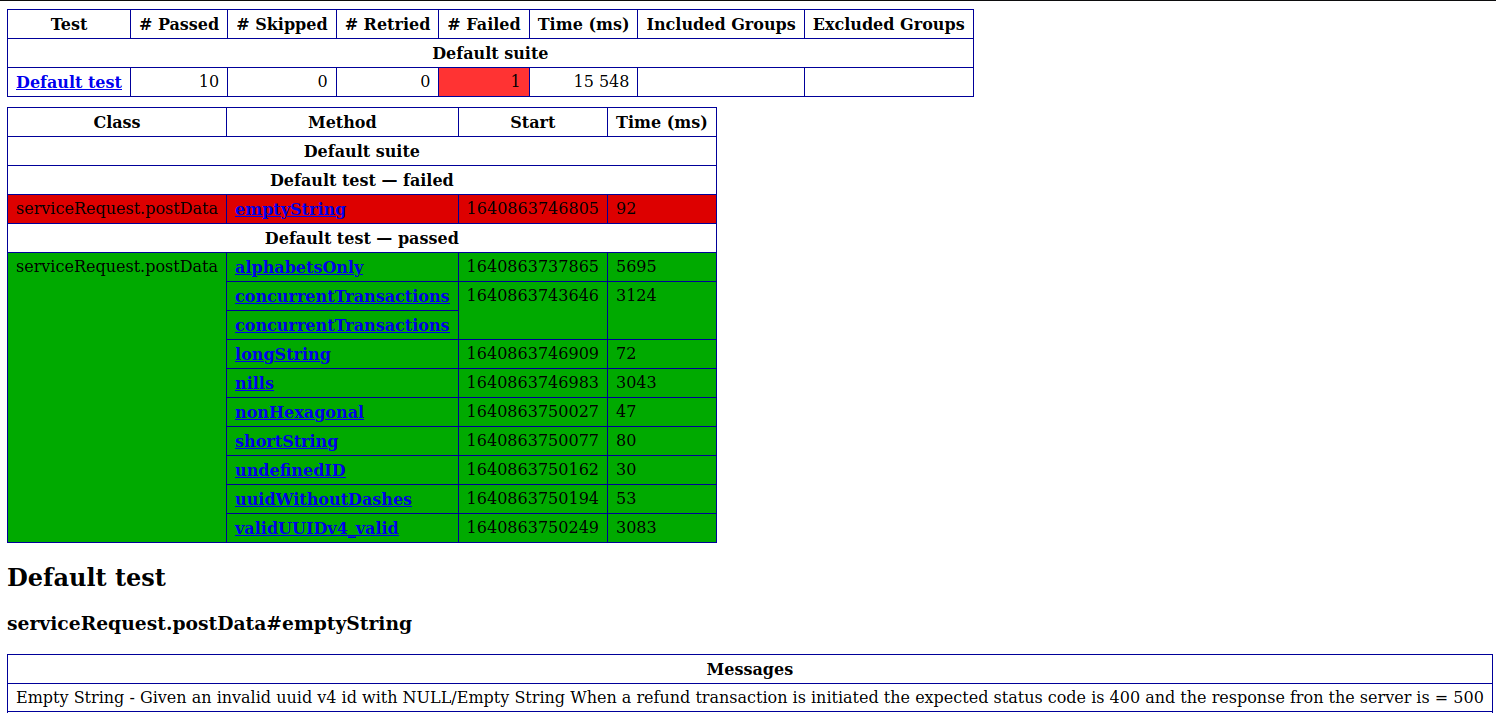 GitHub - Mabonito/SDET_test: REST ASSURED API test