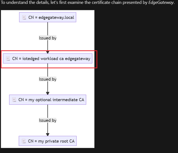 Doc Content Outdated · Issue 111249 · Microsoftdocsazure Docs · Github