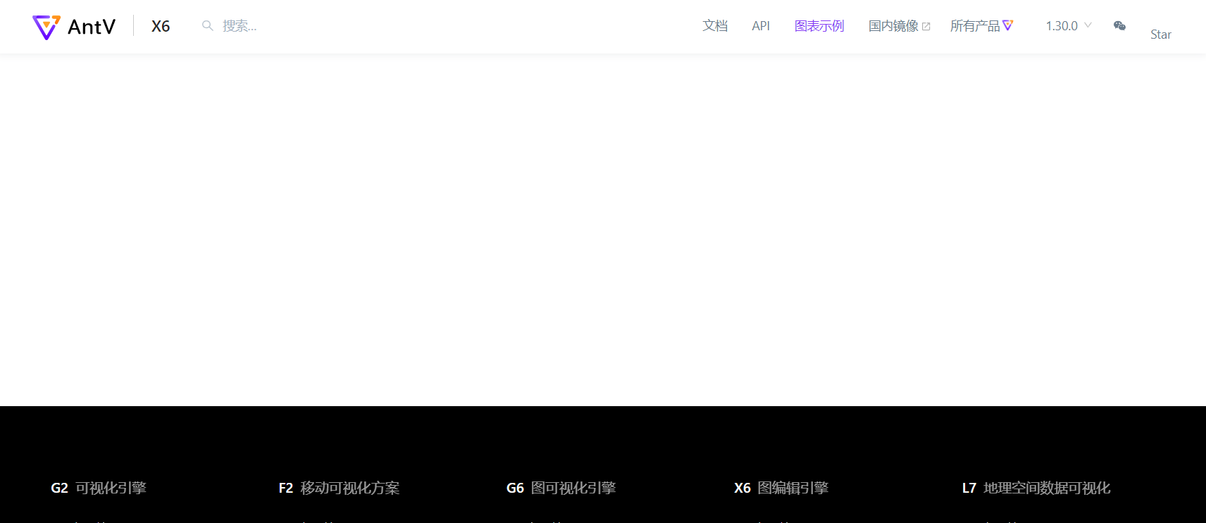 文档打开太慢 · Issue 1811 · Antvisx6 · Github 4447