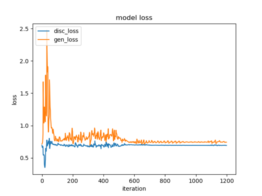 GitHub - yedajeong/gan_motion_generation