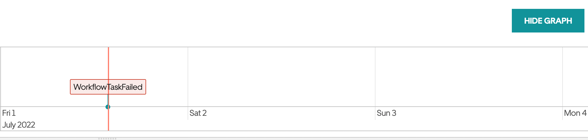 v2 of ui dropped trace view · Issue #654 · temporalio/ui · GitHub