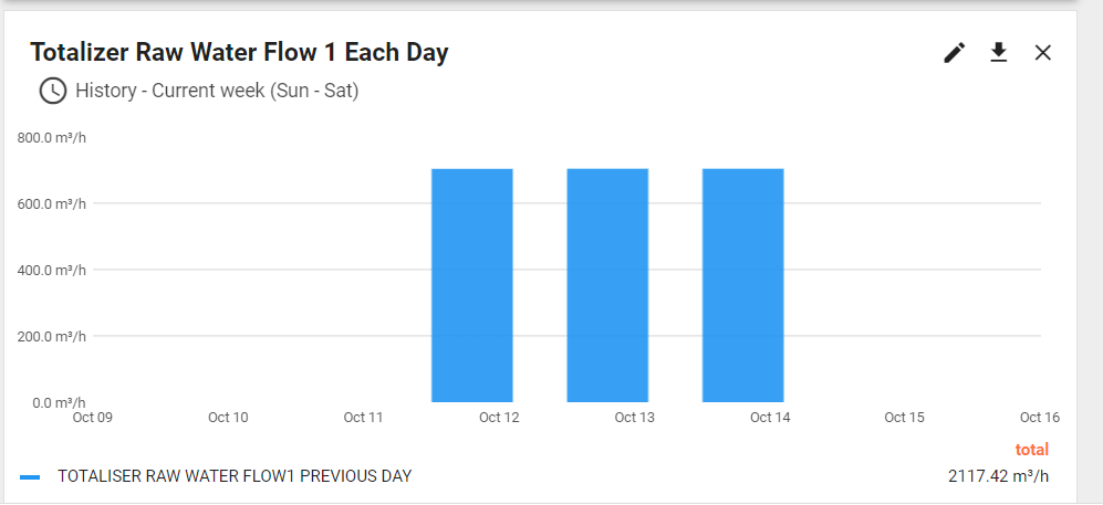 Thingsboard bar chart · Issue #7416 · thingsboard/thingsboard · GitHub
