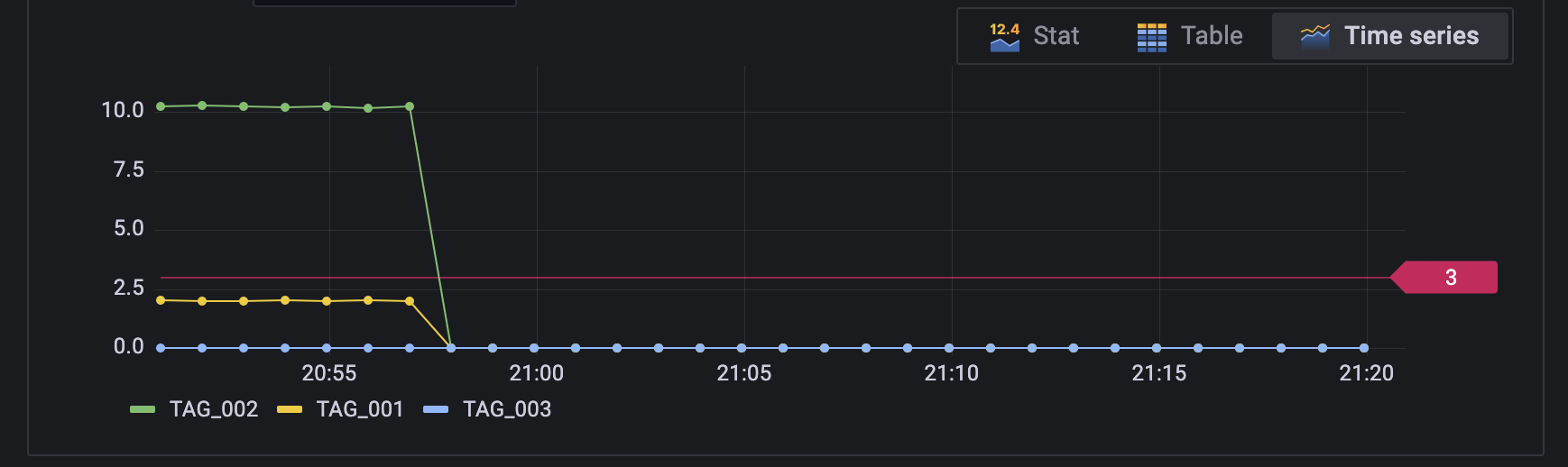 No data interpreted as error with ADX time series · Issue #59348 · grafana/grafana · GitHub
