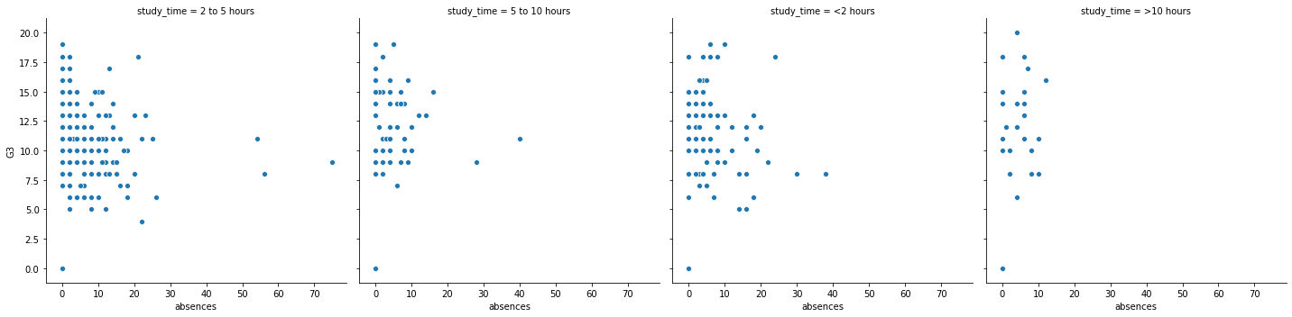 Machine_Learning_Projects/Data Visualization with Seaborn.md at master · mbilal85/Machine ...